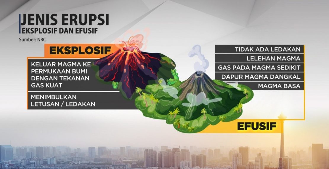 Daftar Gunung Berapi di Indonesia - Sumatra Inspirasi Indonesia Daftar Gunung Berapi di Indonesia - Sumatra Inspirasi Indonesia